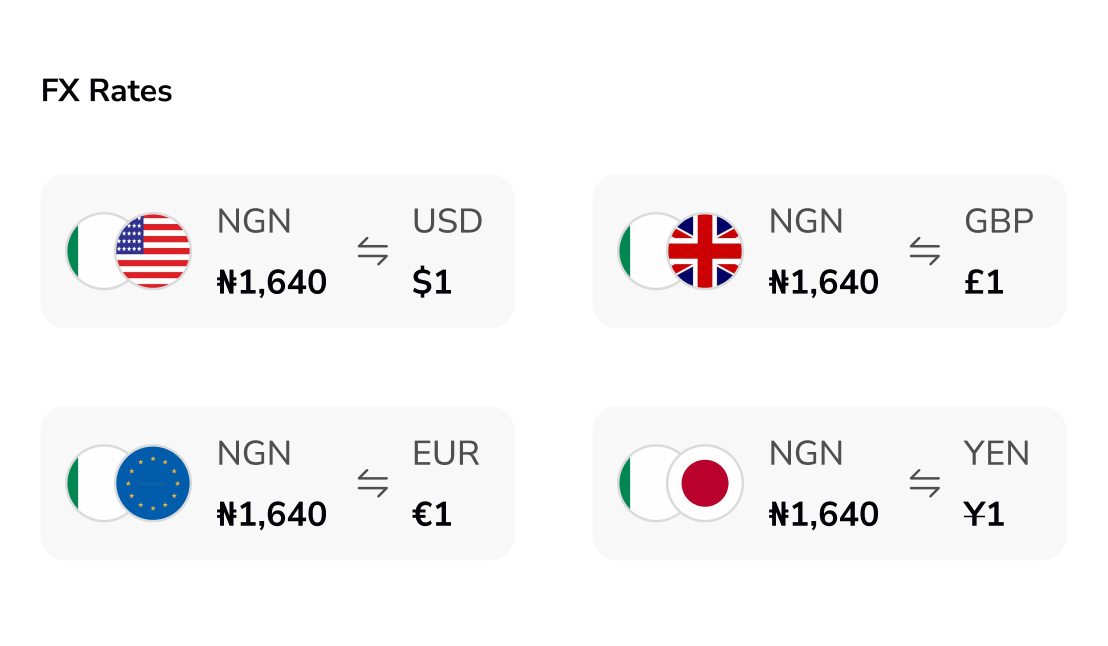 Swetche - The Best Way to Send & Receive Money Globally